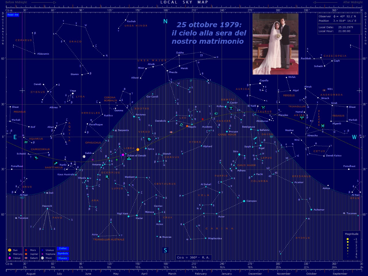 Nuovo evento :: Mappa Stellare